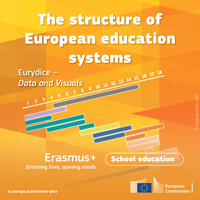 Eurydice - The Structure of European Education Systems - 2024/2025